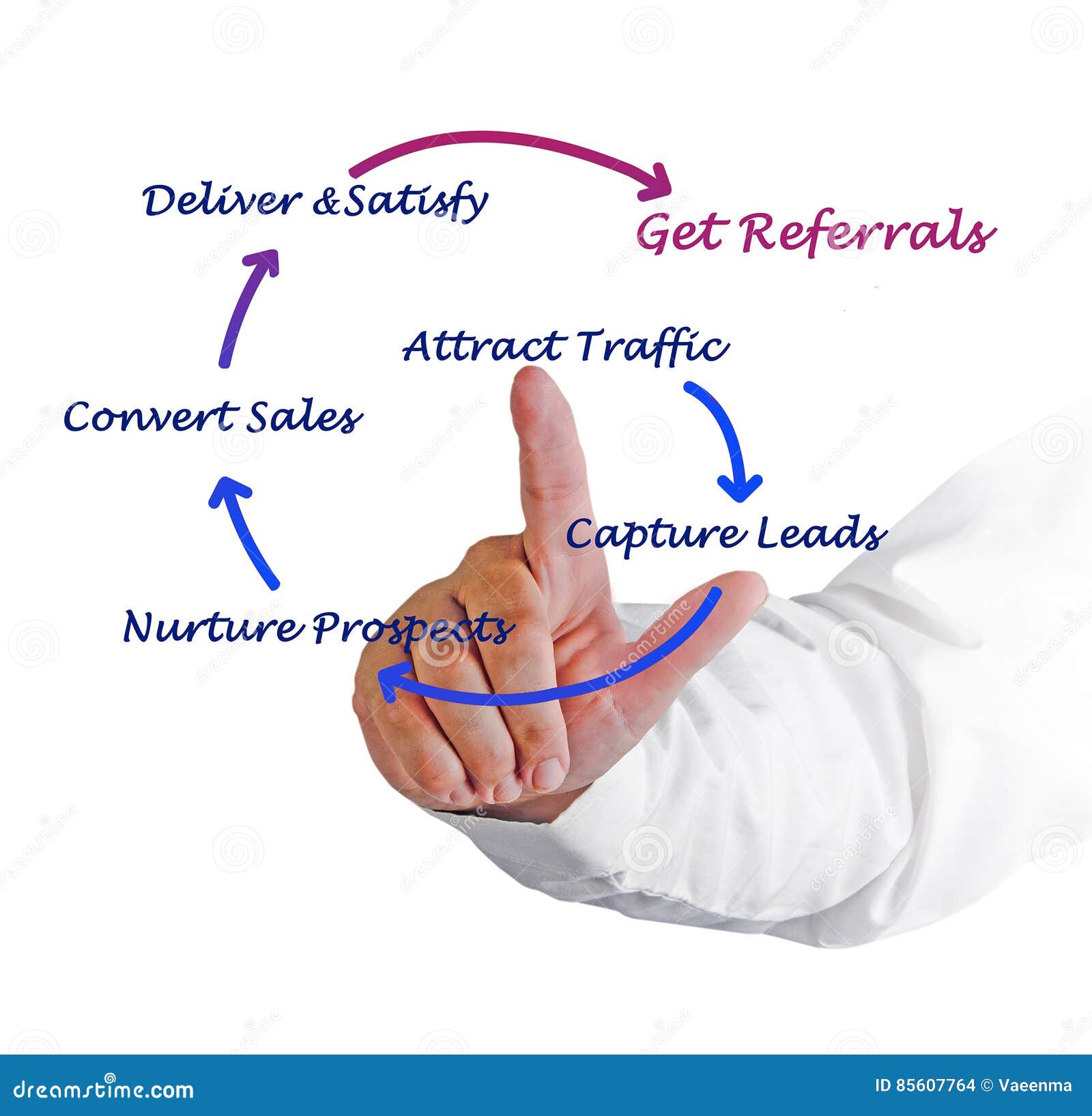How to get referrals stock photo. Image of client, attracting - 85607764