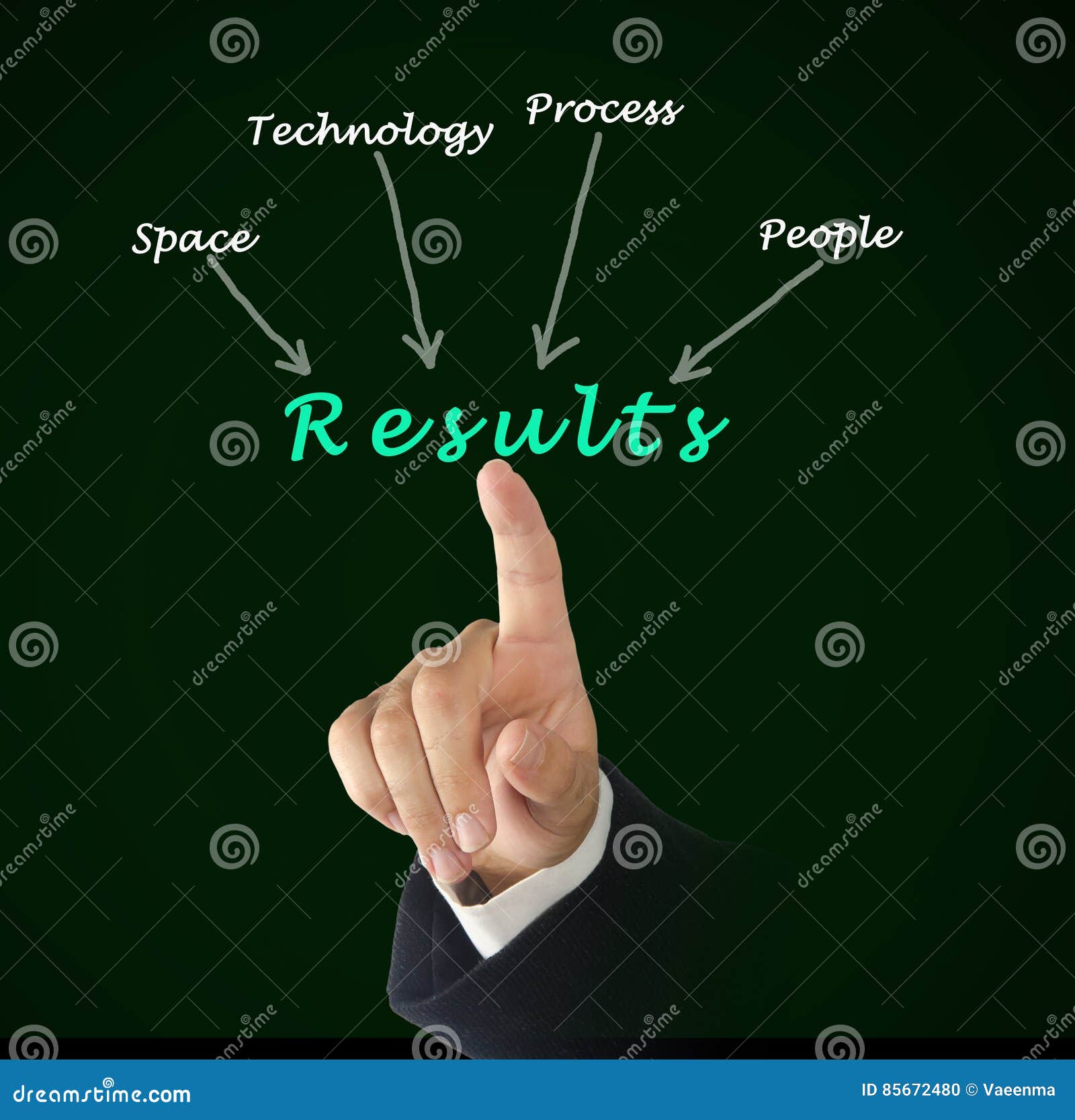 How to get results stock illustration. Illustration of organization ...