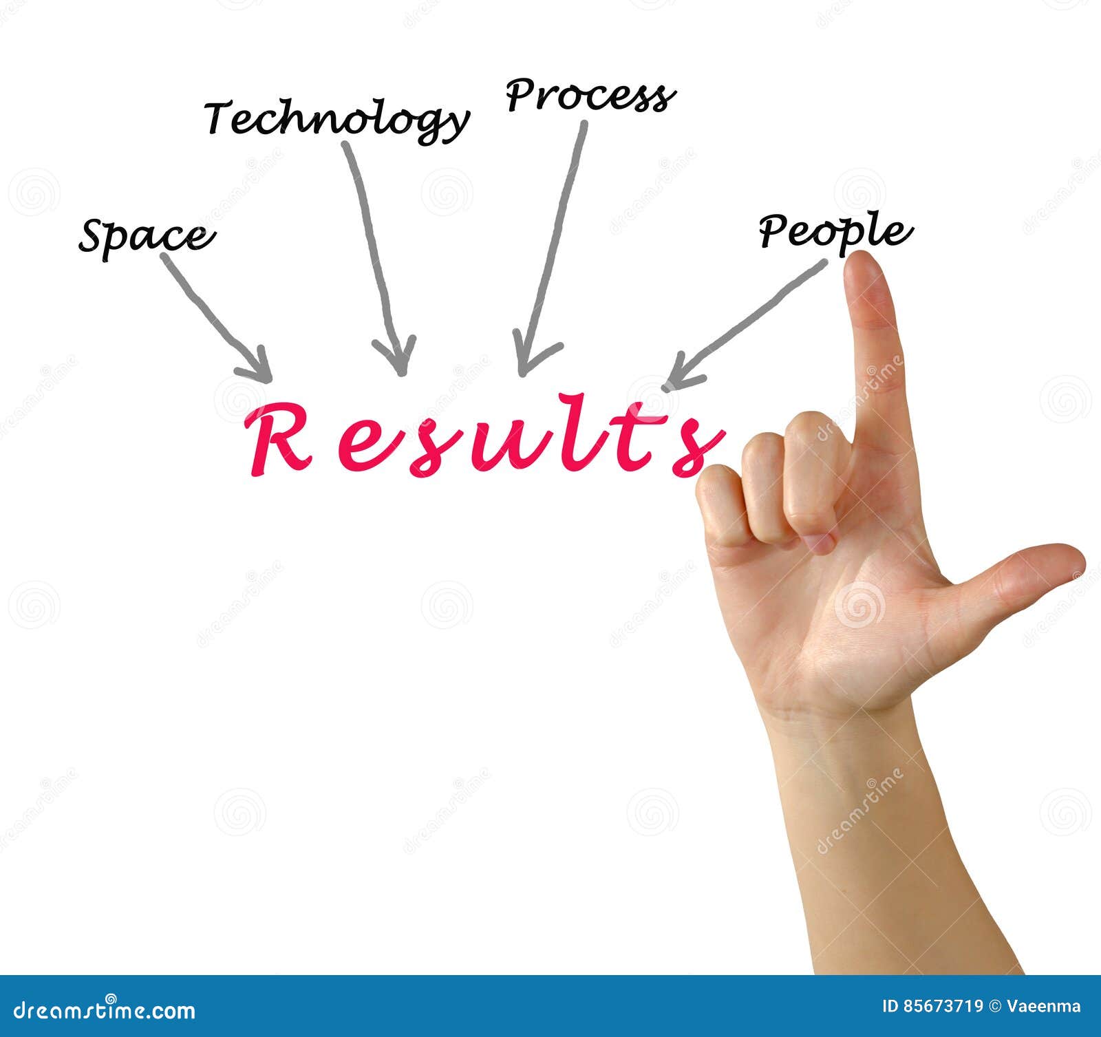 How to get results stock image. Image of lecture, employee - 85673719