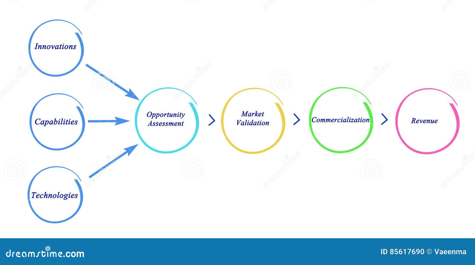 Operational Expense Opex Company Operating Cost Businessman Management ...