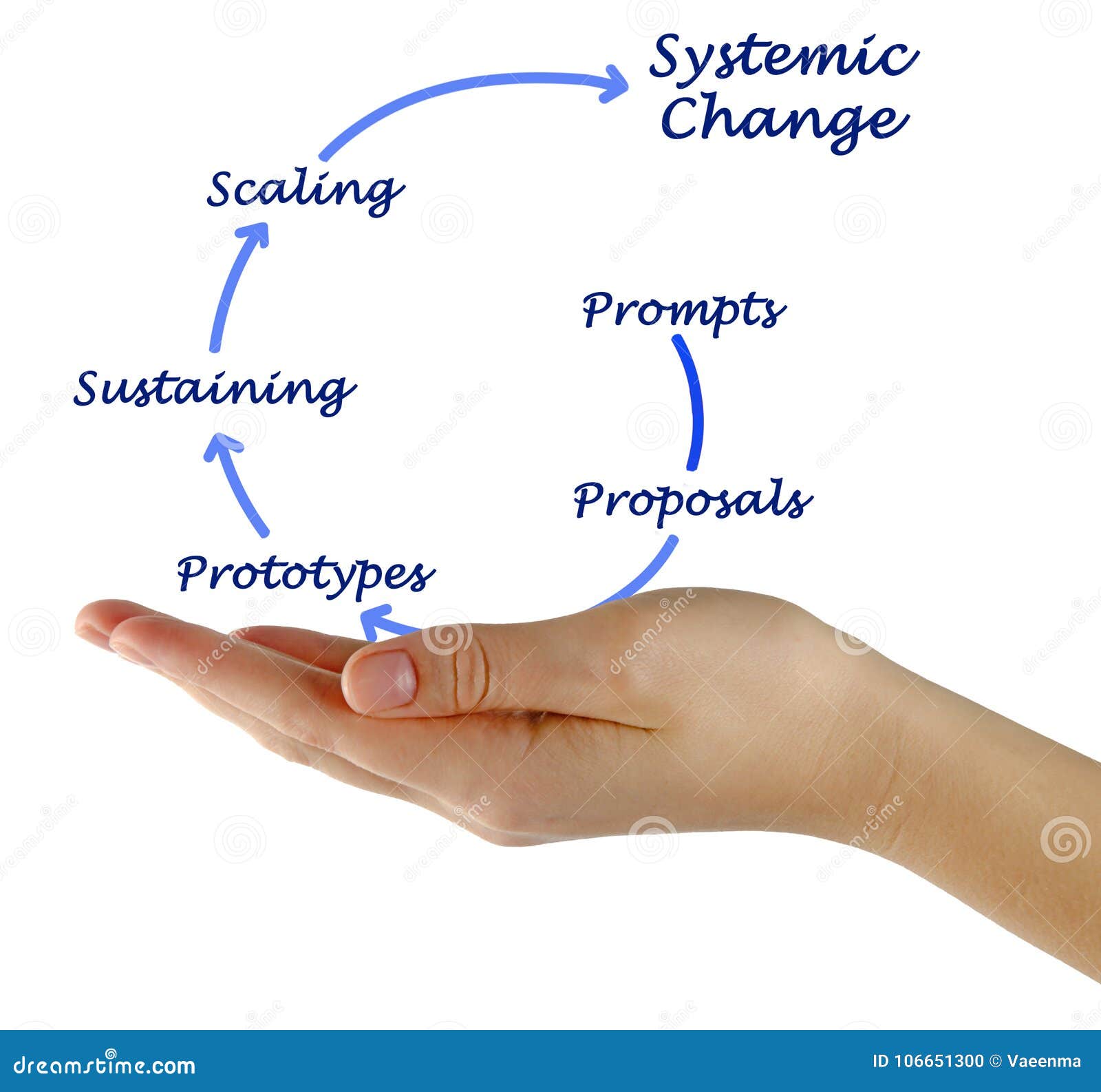 Manager Scaling Up Sales And Marketing Via AI App Royalty-Free Stock ...