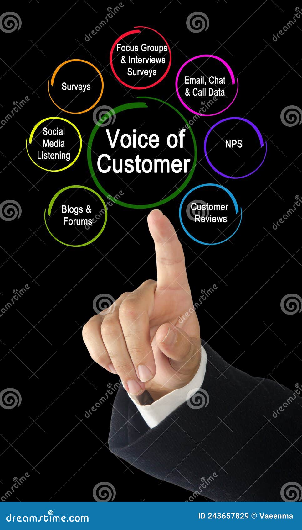 Voice of Customer stock image. Image of manager, business - 243657829