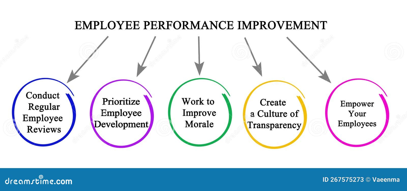 Improving Employee Performance Stock Image - Image of prioritize ...