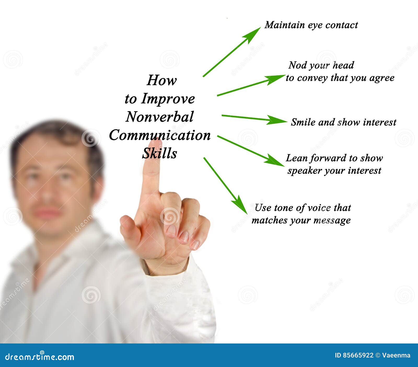 Nonverbal Communication Skills Stock Photo - Image of communication ... Nonverbal Communication Skills Stock Photo - Image of communication ...