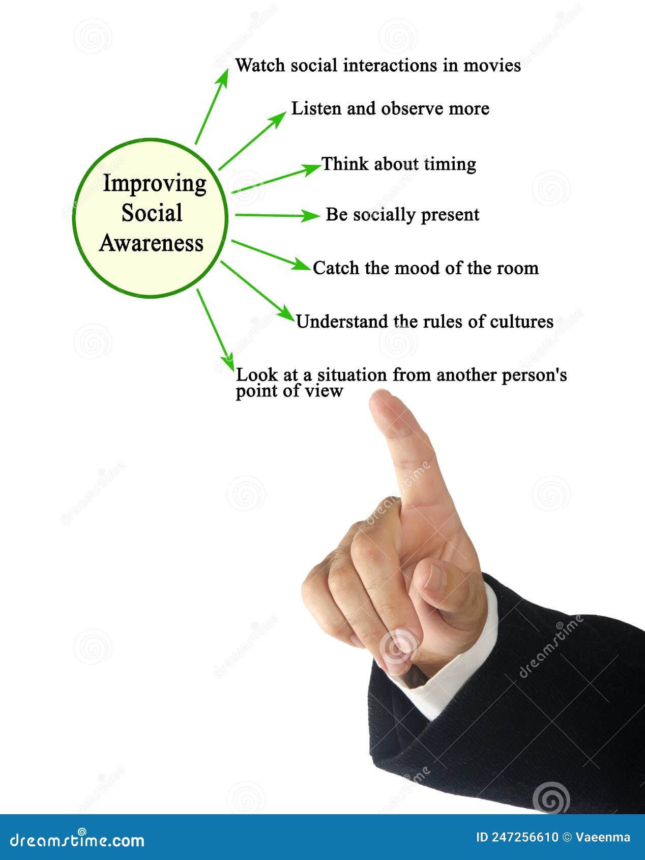 Improve Social Awareness stock photo. Image of situation - 247256610