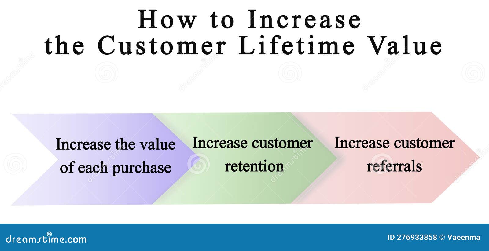 Customer Lifetime Value stock photo. Image of finance - 276933858