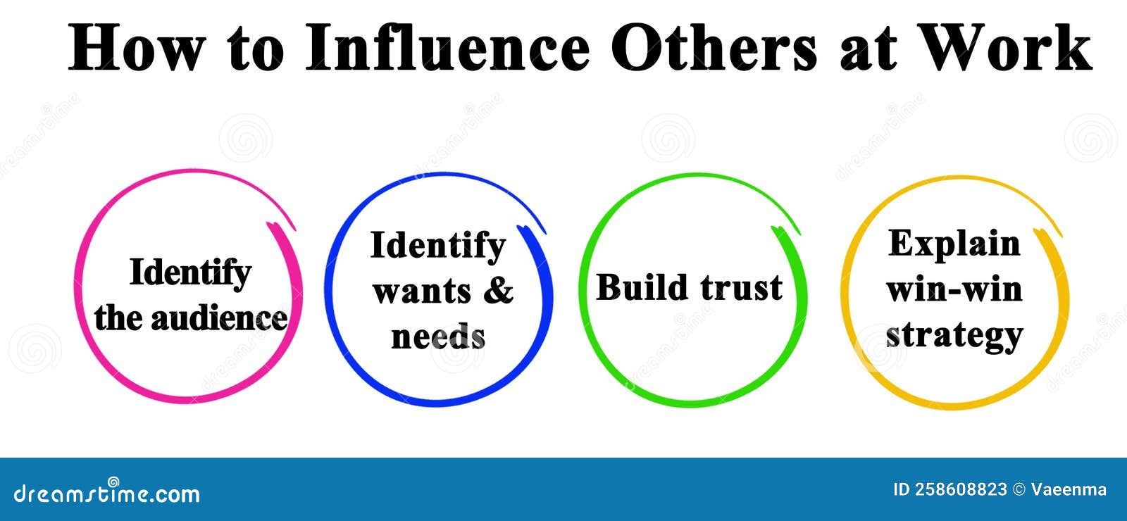 Influencing Others at Work stock illustration. Illustration of identify ...