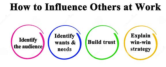Influencing Others at Work stock illustration. Illustration of identify ...