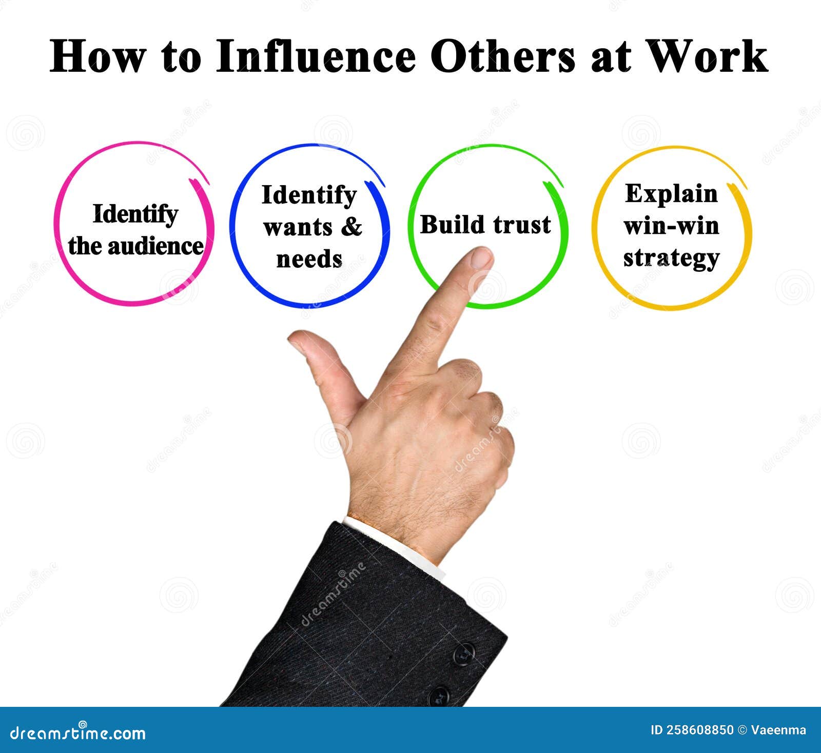 Influencing Others at Work stock photo. Image of 3261 - 258608850