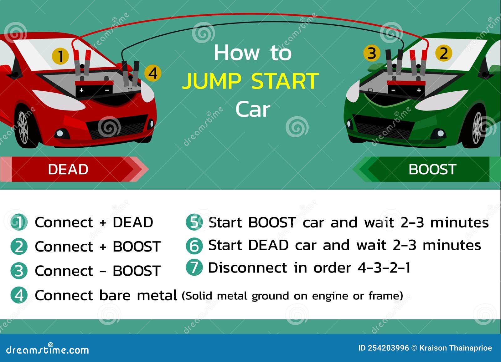 How To Jump Start a Car . Step by Step , Vector Stock Vector ... How To Jump Start a Car . Step by Step , Vector Stock Vector ...