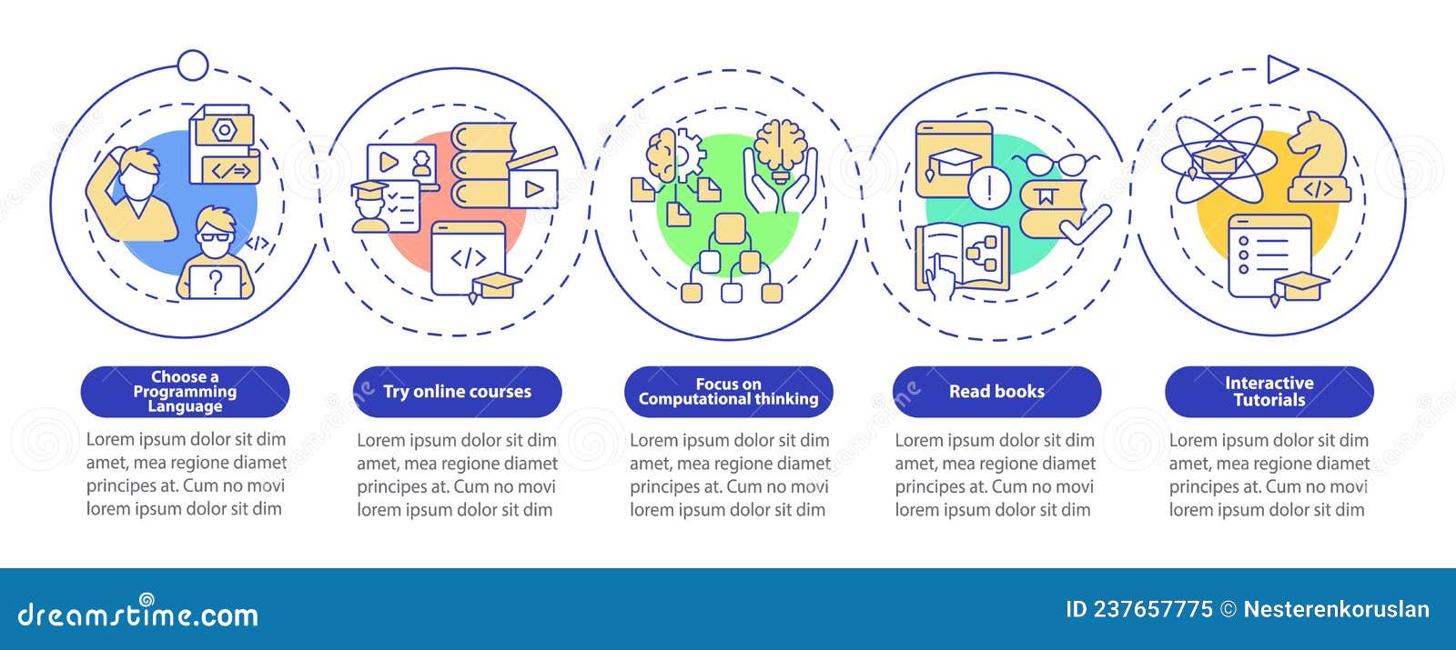 How To Learn To Code Circle Infographic Template Stock Vector ...