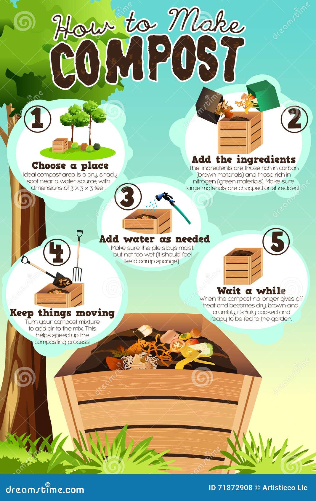 How to Make Compost stock vector. Illustration of recyclable - 71872908