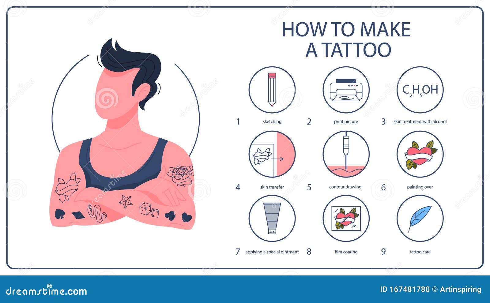 How To Make a Tattoo Instruction. Making a Scetch Stock Vector ... How To Make a Tattoo Instruction. Making a Scetch Stock Vector ...