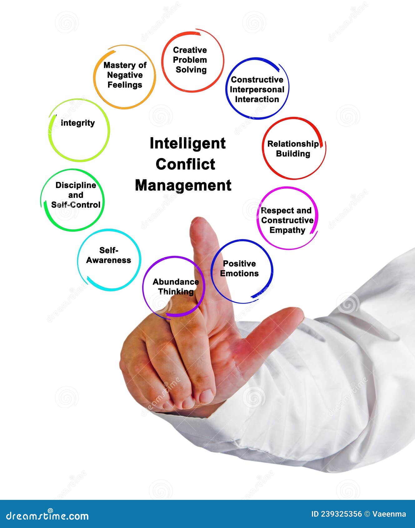 How To Manage Conflict Intelligently Stock Photo - Image of ...