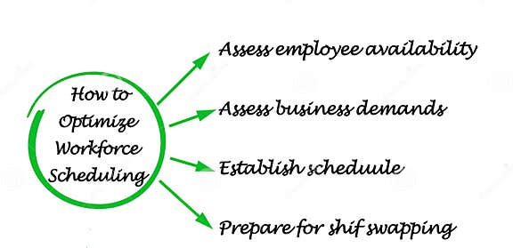 Optimizing Workforce Scheduling Stock Photo - Image of enable, 3923: ...