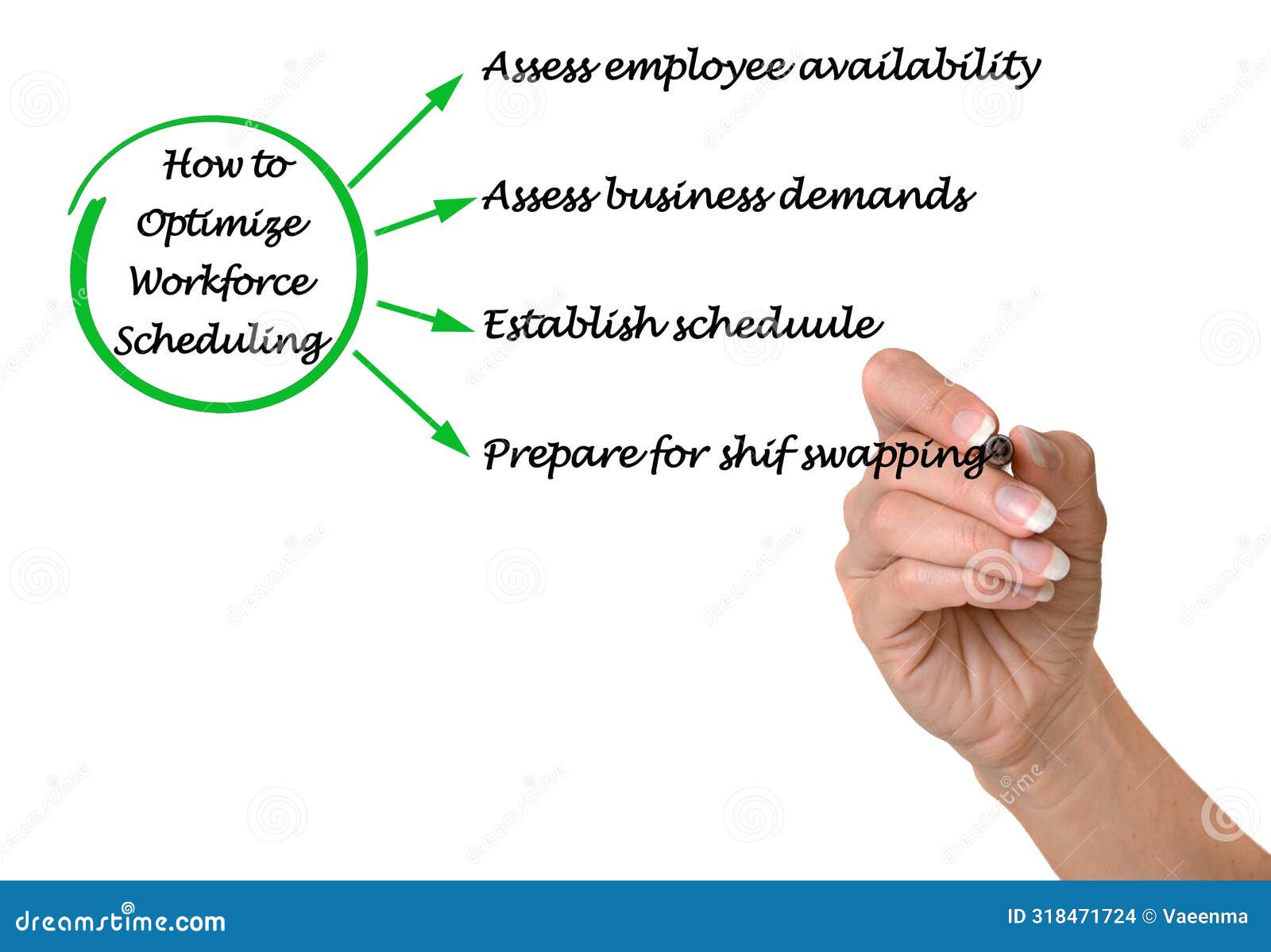 Optimizing Workforce Scheduling Stock Photo - Image of establish, 3923: ...