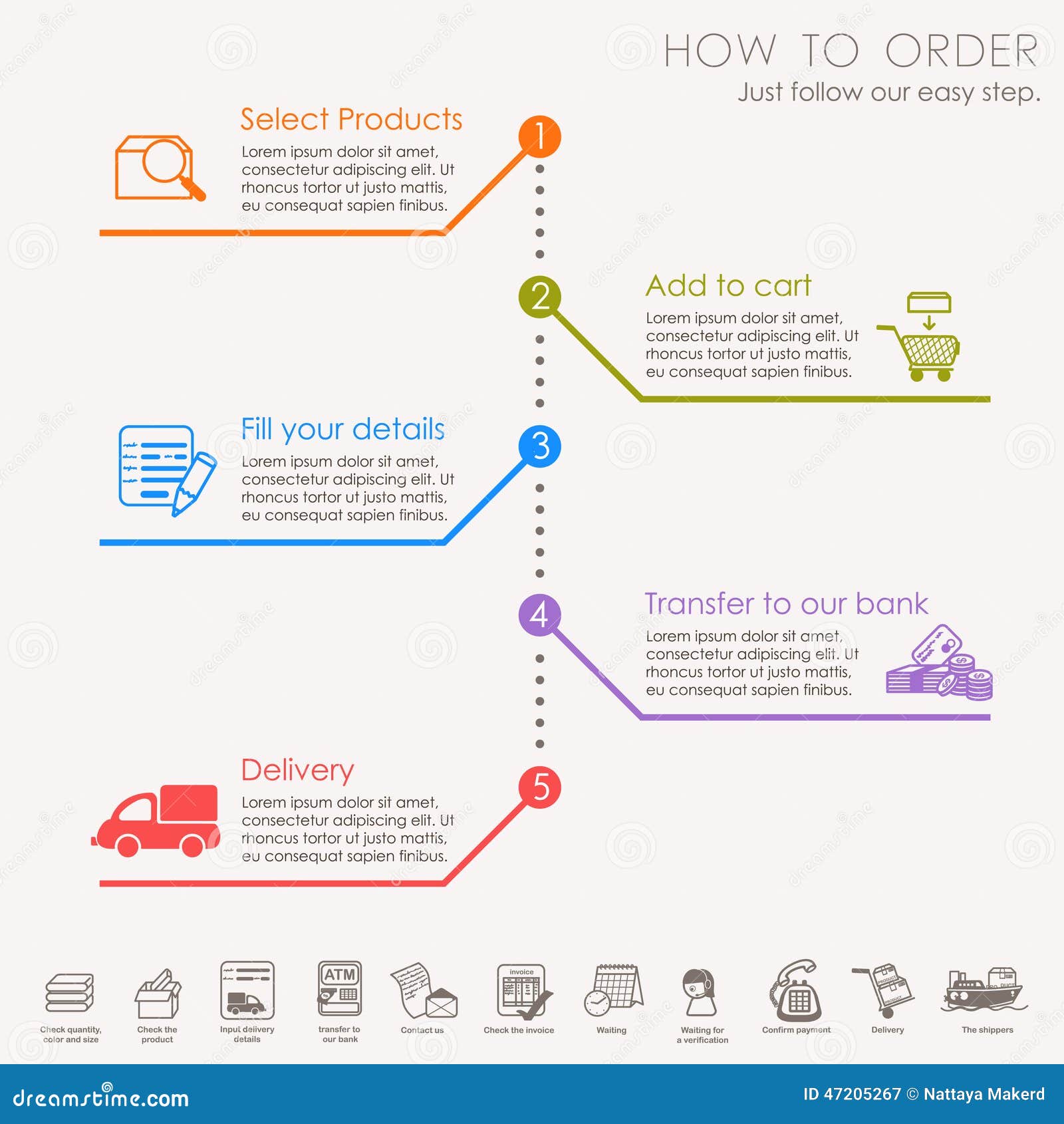How To Order - Shopping Process of Purchasing Stock Vector ...