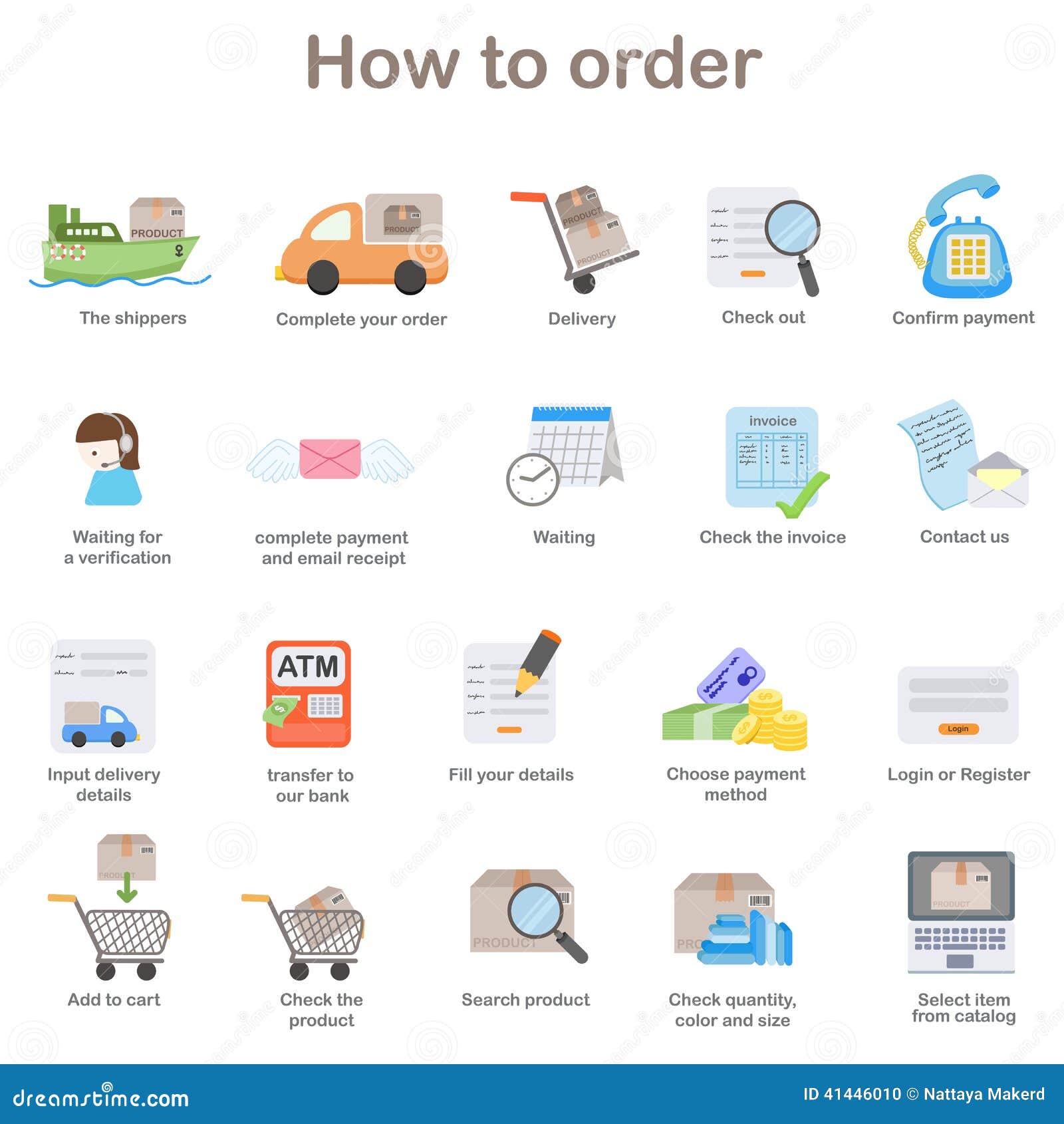 How To Order - Shopping Process of Purchasing Stock Vector ...