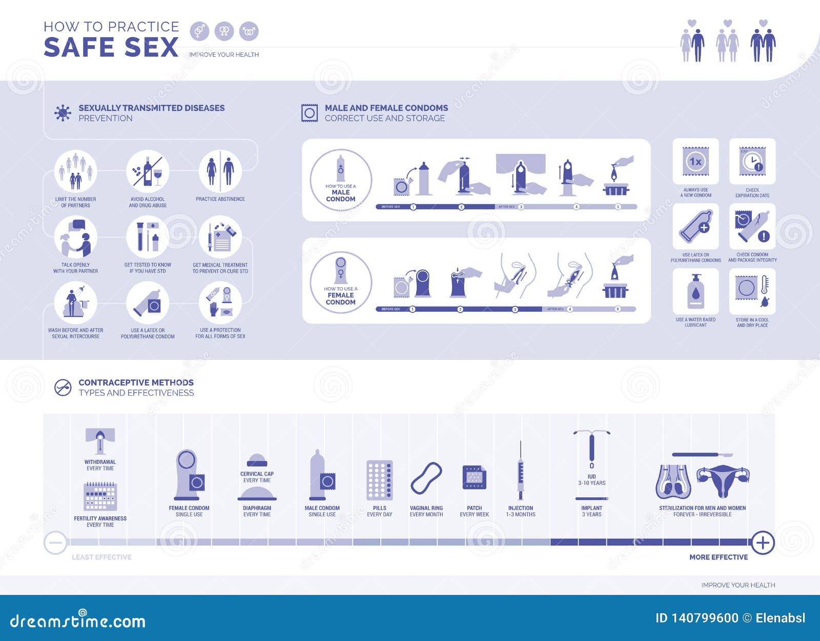 How To Practice Safe Sex Infographic Stock Vector Illustration Of
