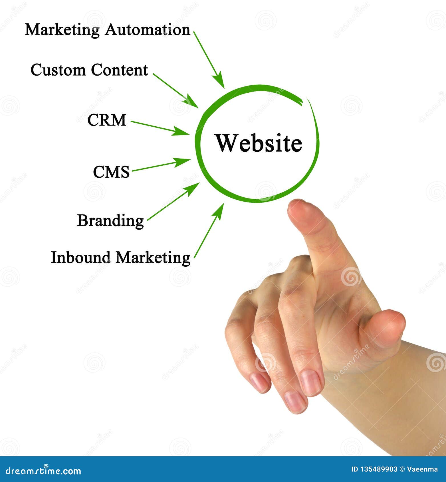 How to promote website stock image. Image of online - 135489903