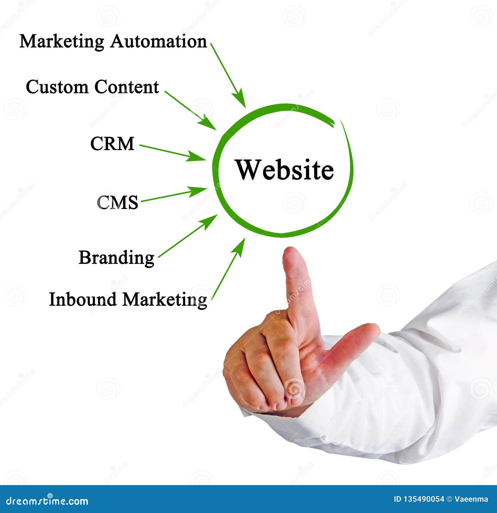 How to promote website stock photo. Image of concept - 135490054