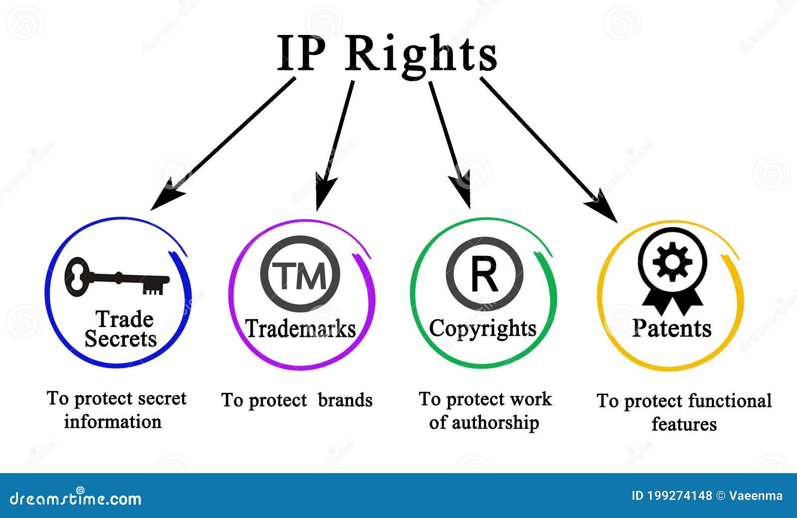 IP rights stock photo. Image of work, authorship, rights - 199274148