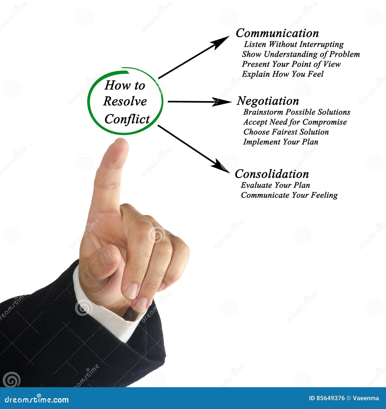 How to Resolve Conflict stock photo. Image of listening - 85649376