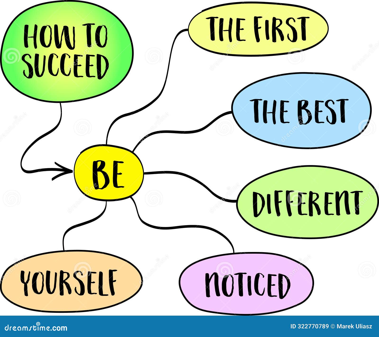 How To Succeed Concept, Be the First, Best, Different Noticed and ...