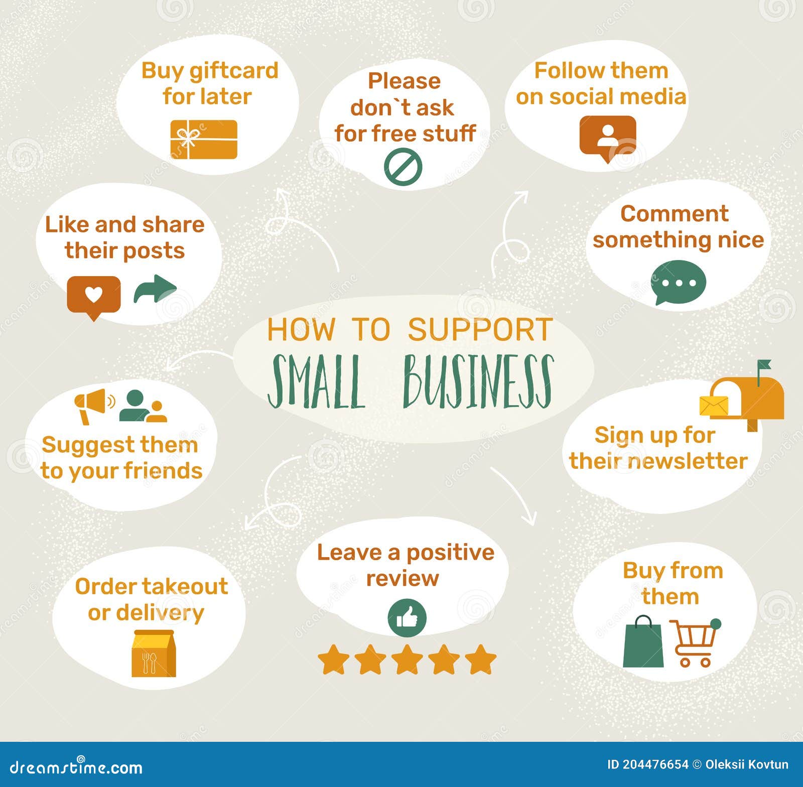 How To Support Small Business Infographics. Support Local. Support ...