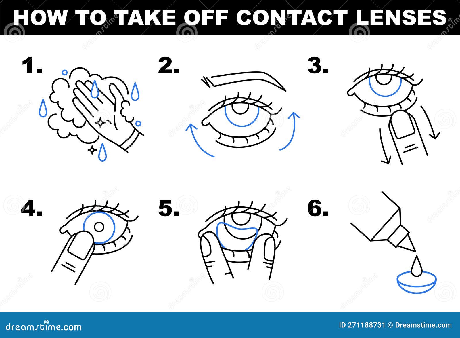 How To Take Off Contact Lenses. Simple Line Instruction in Six Steps ...