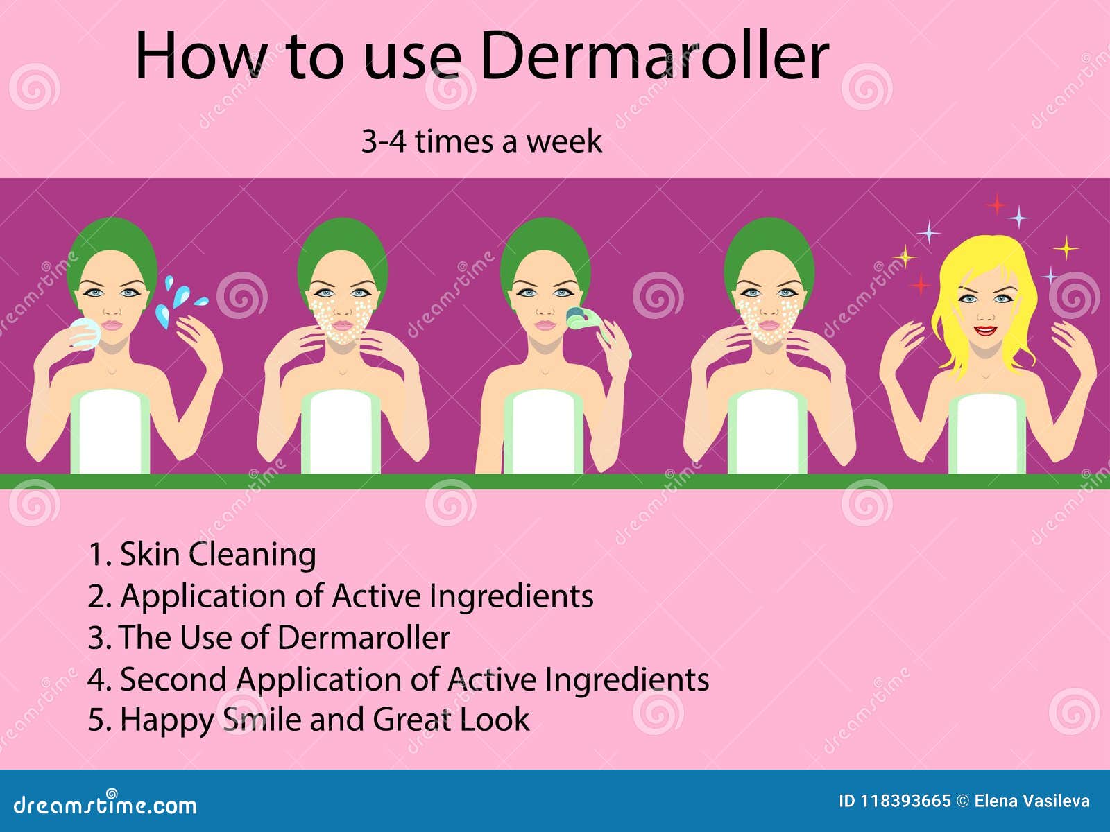 How To Use Dermalroller, Instruction, Vector Illustration ...