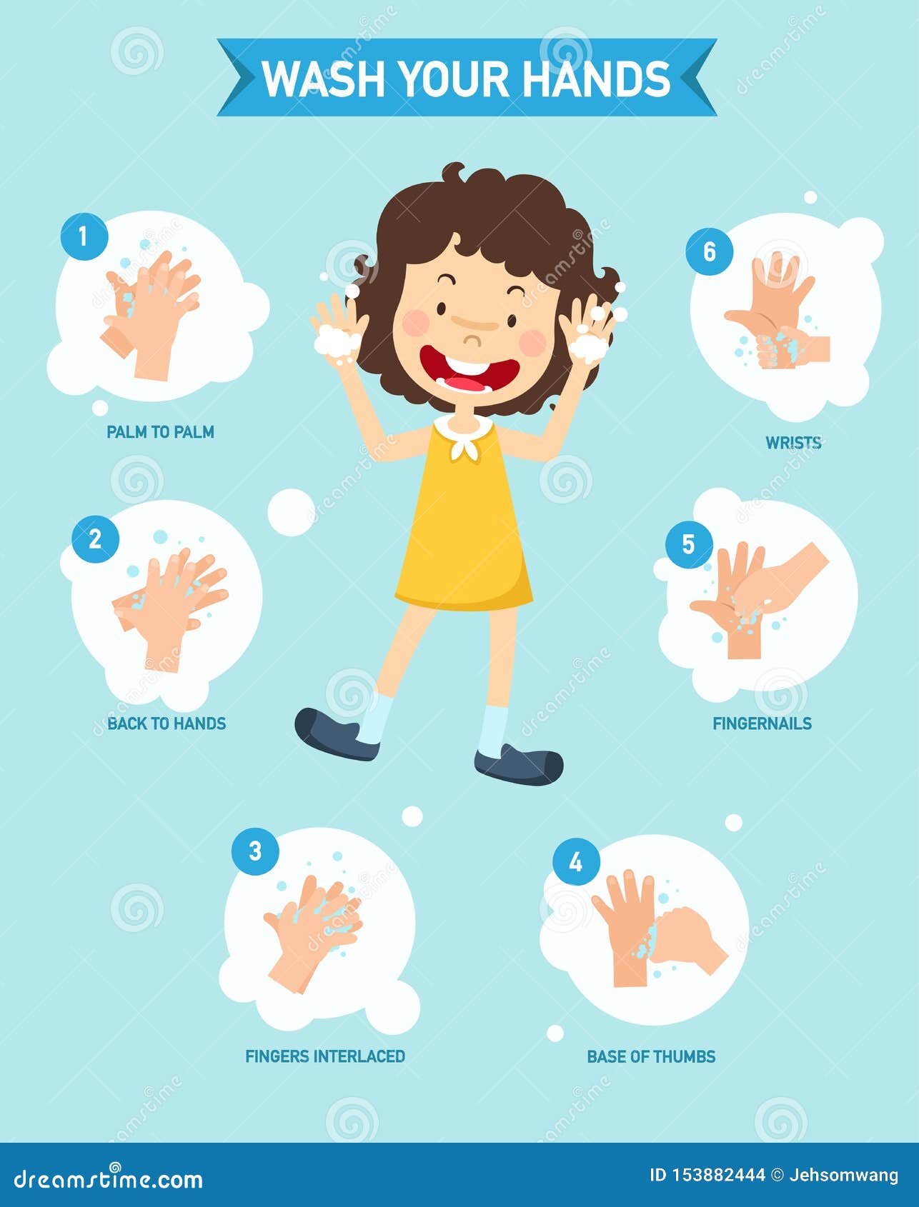 How To Washing Hands Properly Infographic, Stock Vector - Illustration ... How To Washing Hands Properly Infographic, Stock Vector - Illustration ...