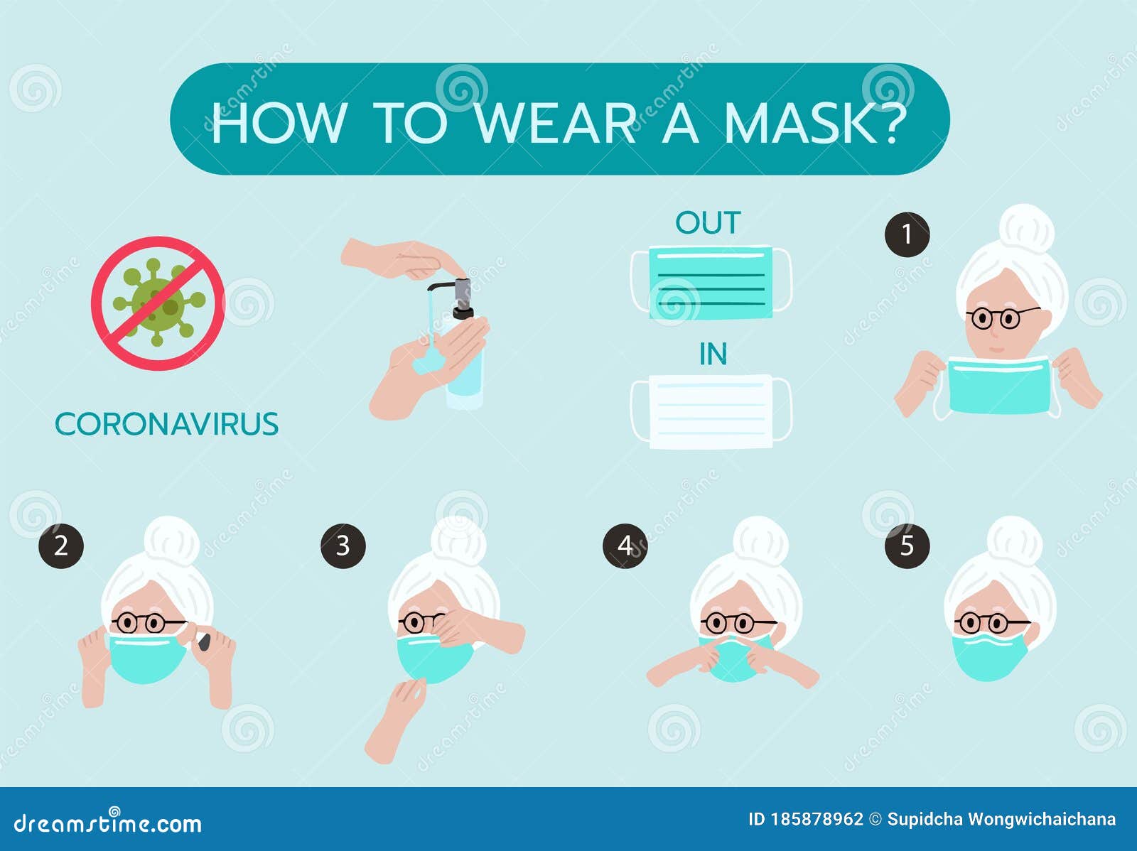 How To Wear Mask Step by Step To Prevent the Spread of Bacteria ...