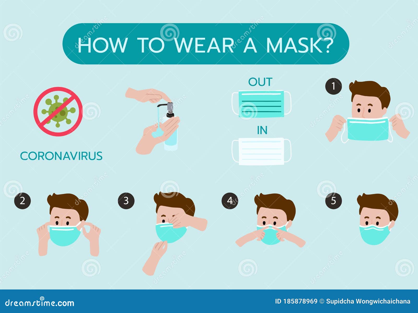How To Wear Mask Step by Step To Prevent the Spread of Bacteria ...