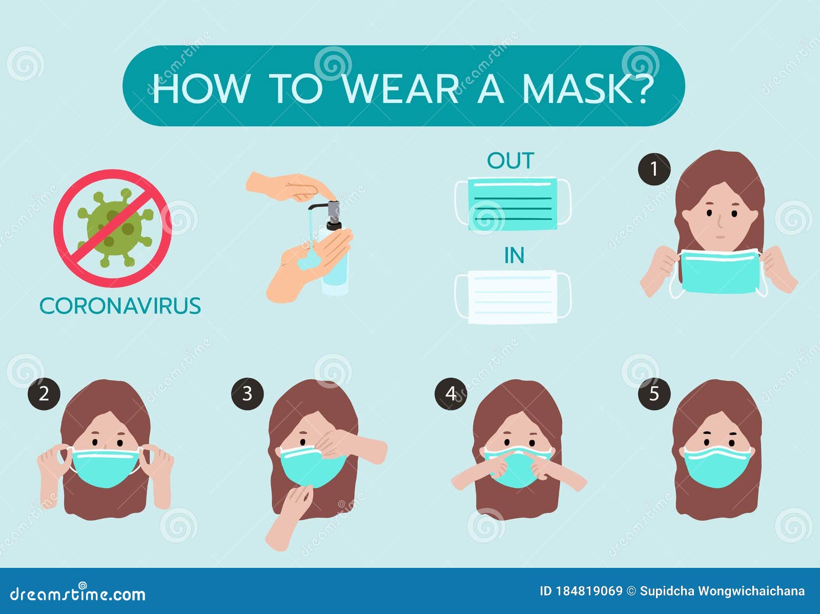How To Wear Mask Step by Step To Prevent the Spread of Bacteria ...