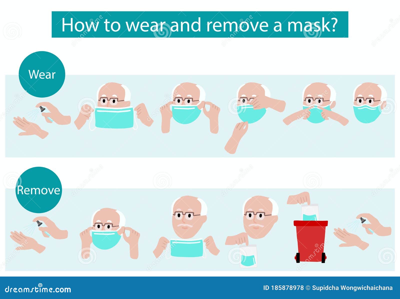 How To Wear and Remove Mask Step by Step To Prevent the Spread of ...