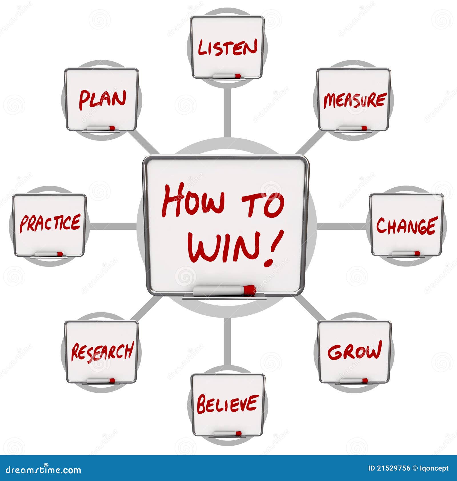 How To Win Dry Erase Boards Instructions Success Stock Illustration ...