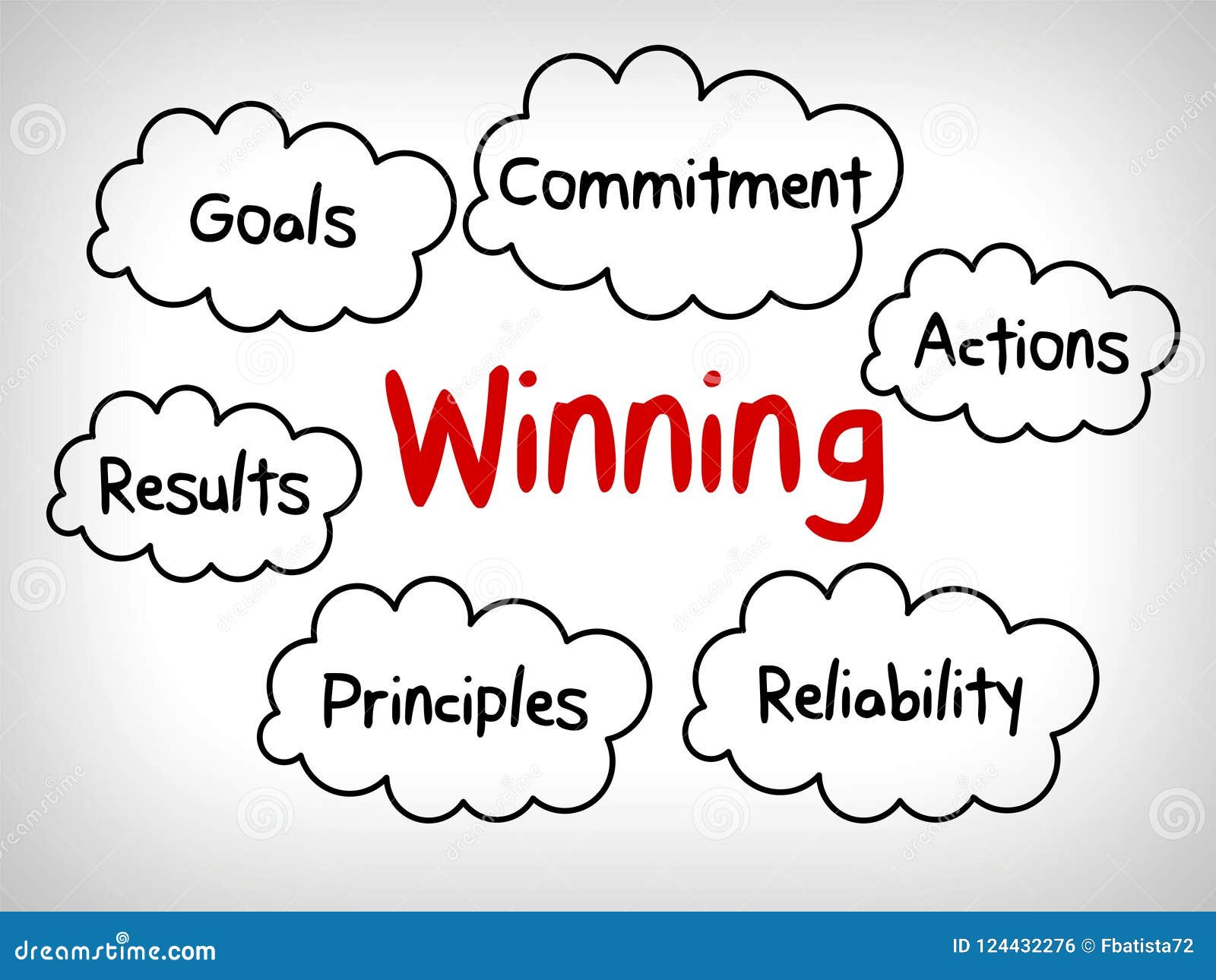 How To Win Qualities Mind Map, Business Concept Stock Illustration ...