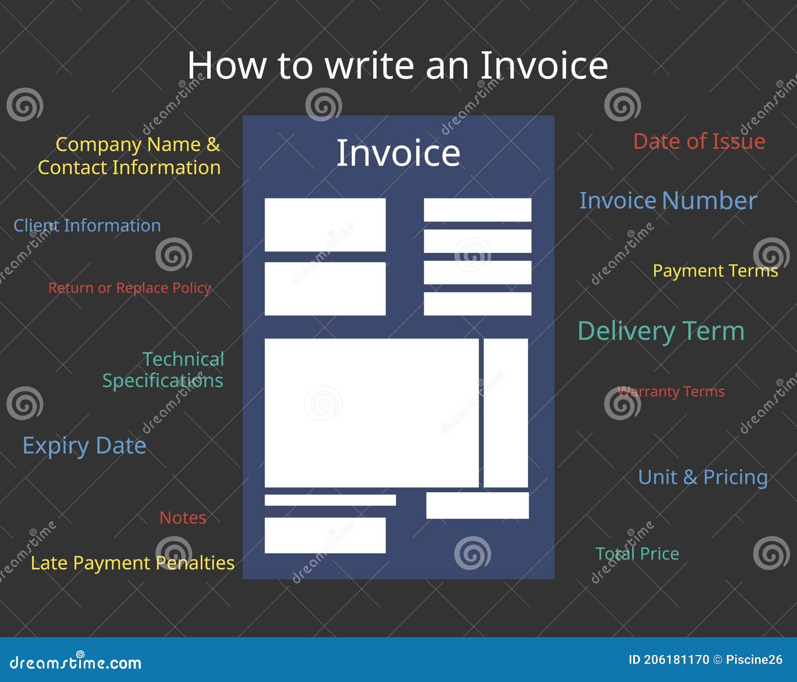 How To Write an Invoice with Invoice Element Vector Stock Vector ...