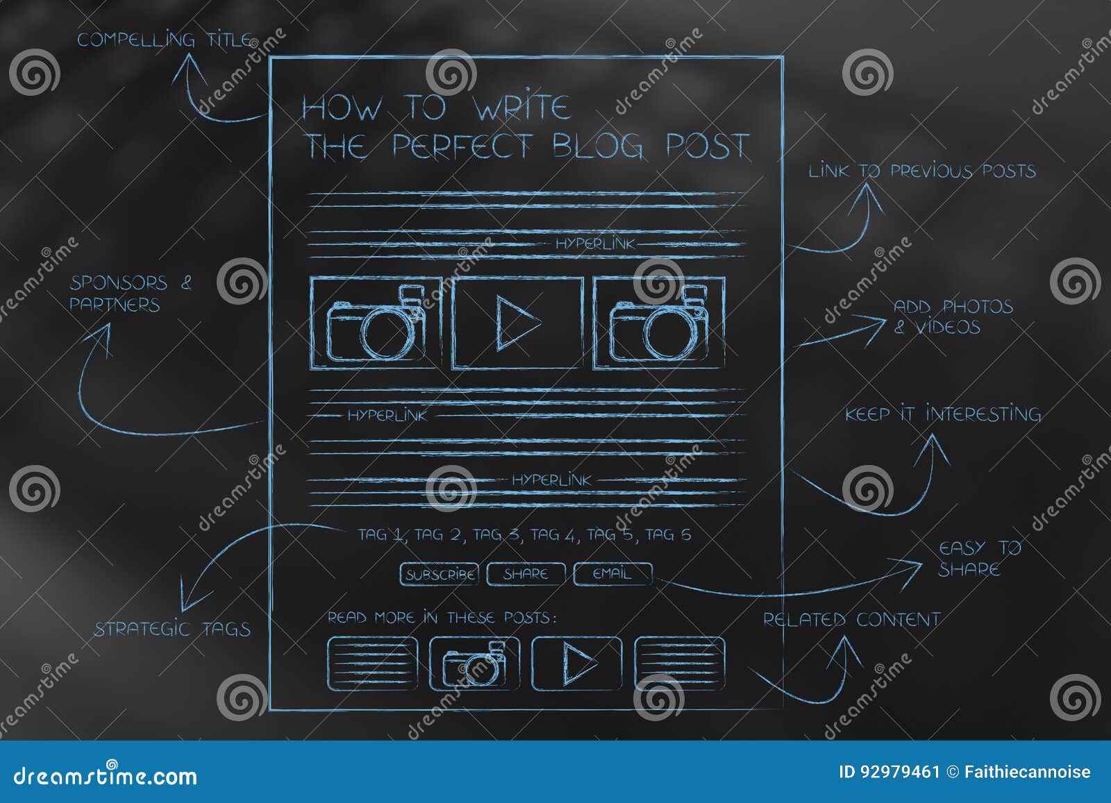 How To Write the Perfect Blog Post, Illustration with Structure Stock ...