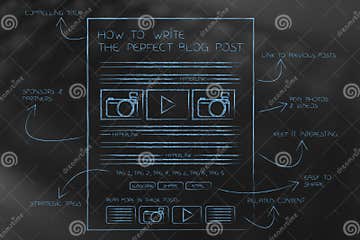 How To Write the Perfect Blog Post, Illustration with Structure Stock ...