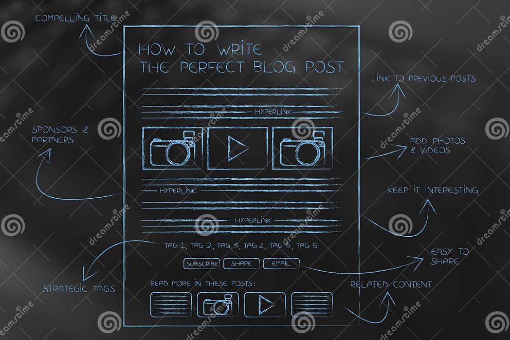 How To Write the Perfect Blog Post, Illustration with Structure Stock ...