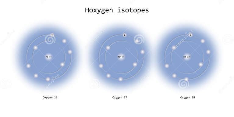Physics sciences backdrops stock illustration. Illustration of neutron ...