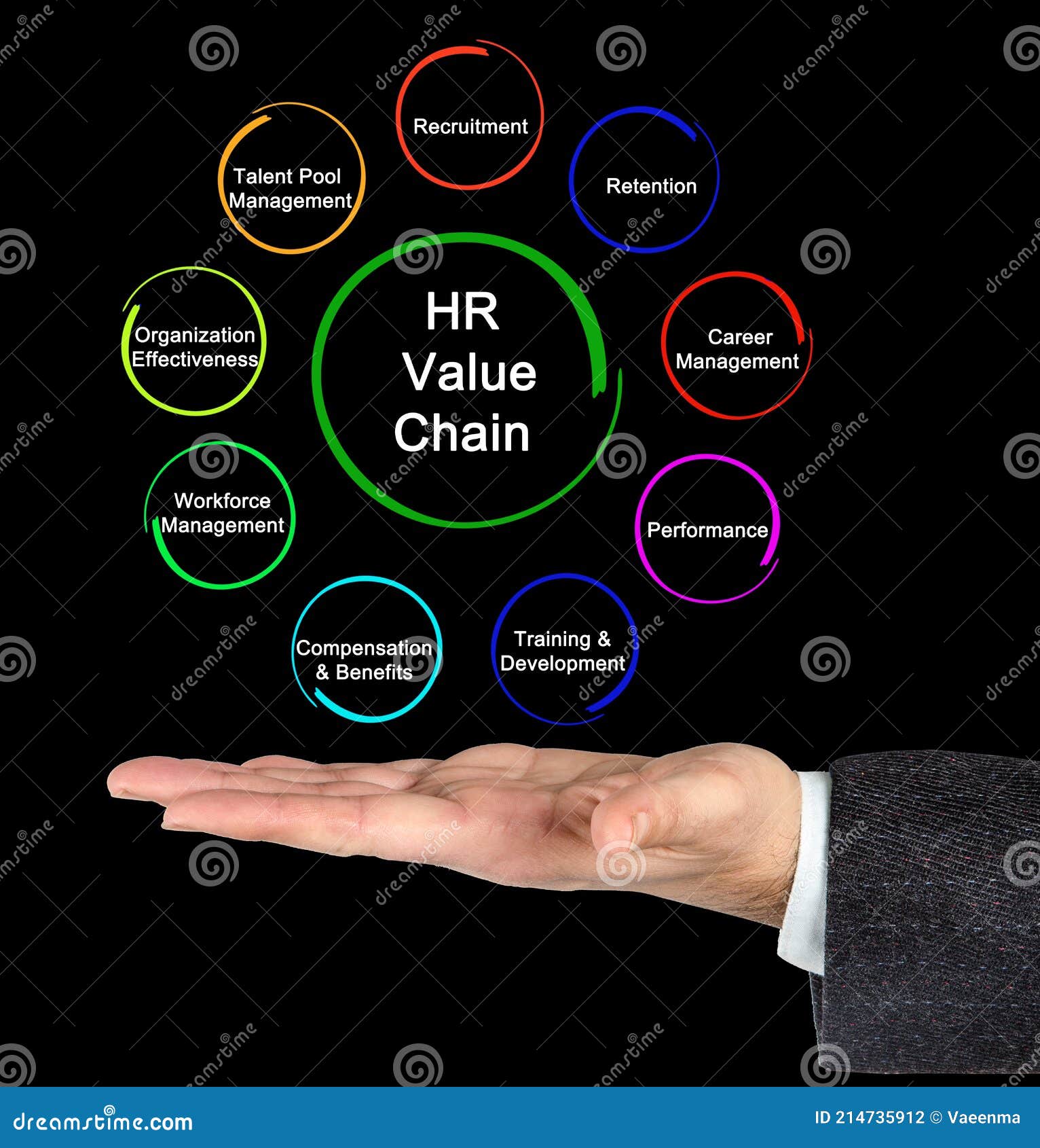 HR Analytic Value Chain stock photo. Image of resource - 214735912