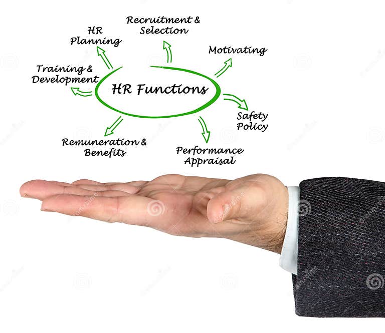 HR Functions stock photo. Image of expert, resources - 94357062