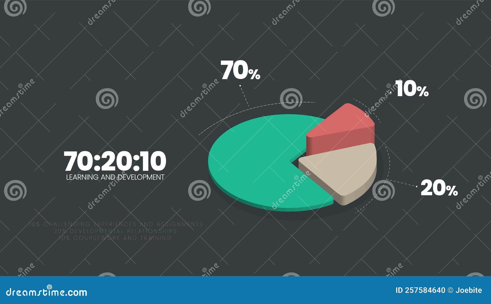 HR Learning and Development 3d Pie Chart Vector Diagram is Illustrated ... HR Learning and Development 3d Pie Chart Vector Diagram is Illustrated ...
