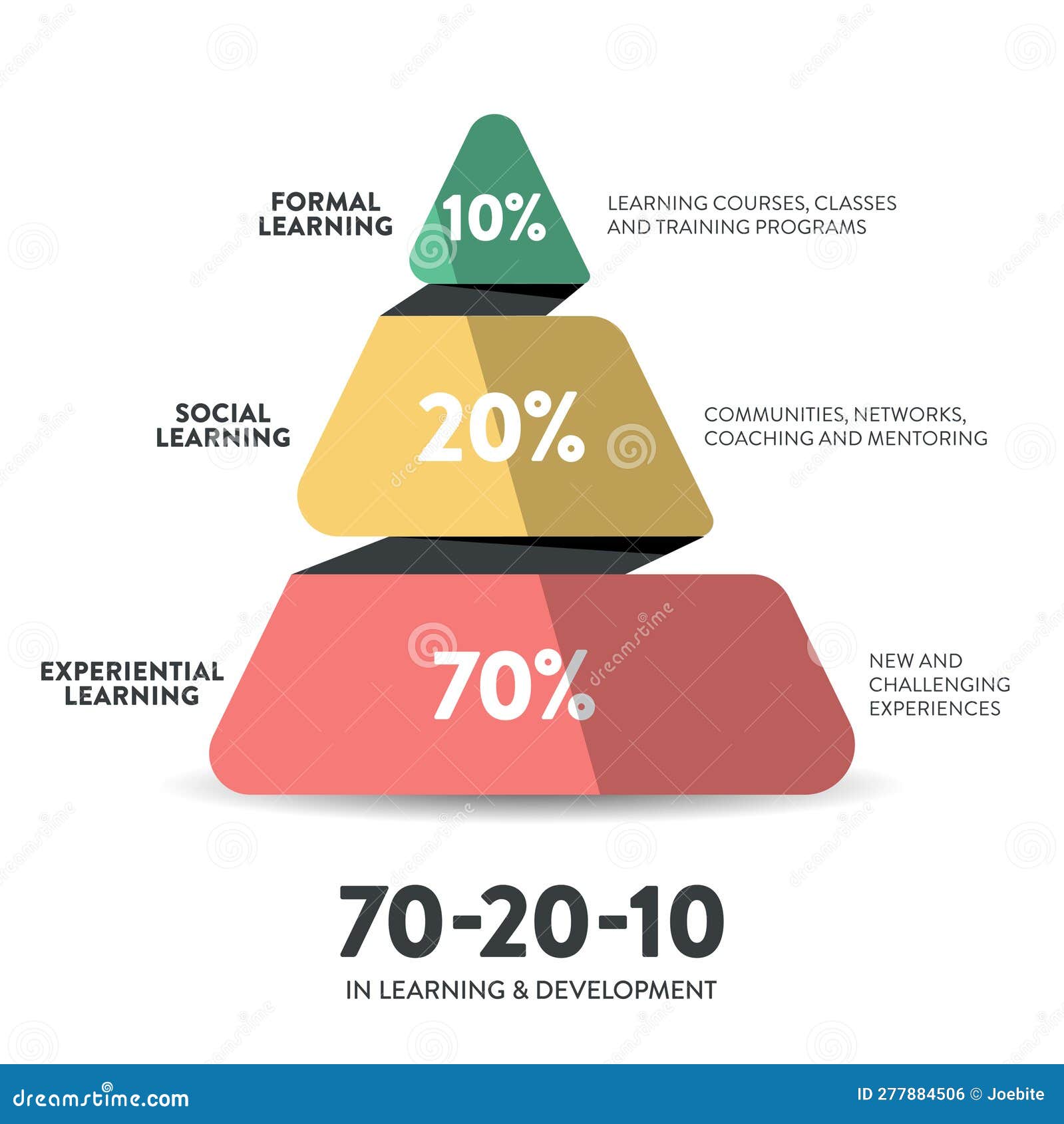 HR Learning and Development 3d Pie Chart Vector Diagram is Illustrated ...