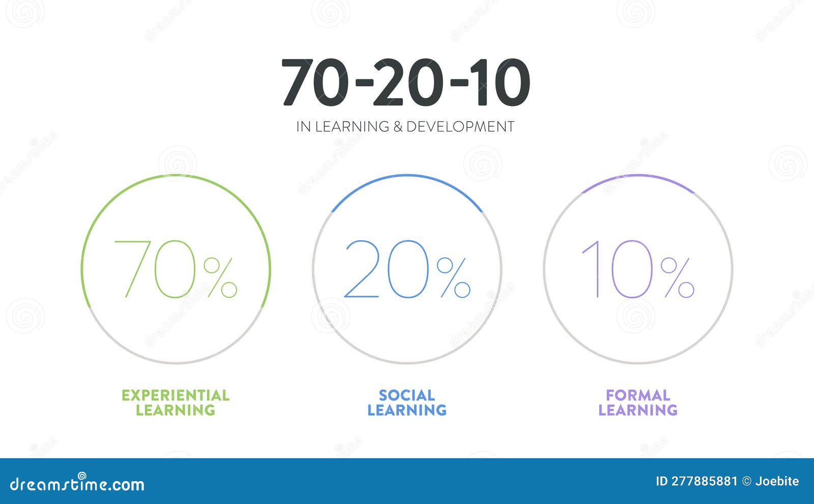HR Learning and Development 3d Pie Chart Vector Diagram is Illustrated ...
