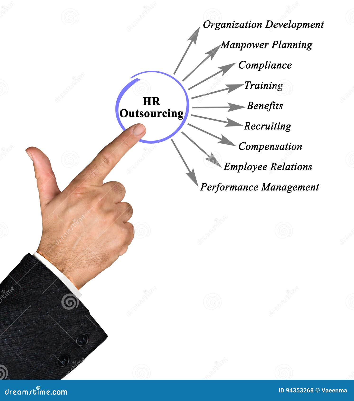 HR Outsourcing stock photo. Image of finger, benefits - 94353268