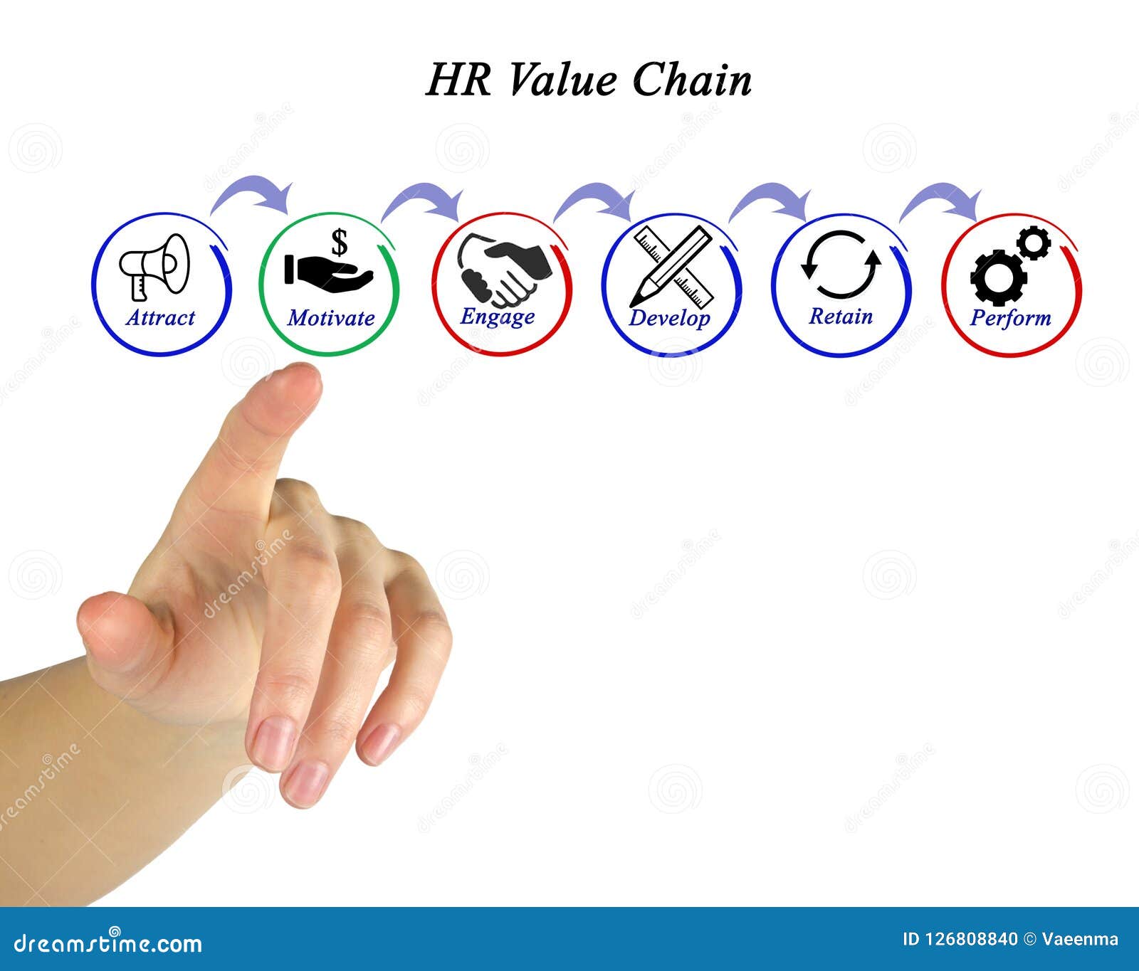 HR Value Chain stock photo. Image of acquisition, performance - 126808840